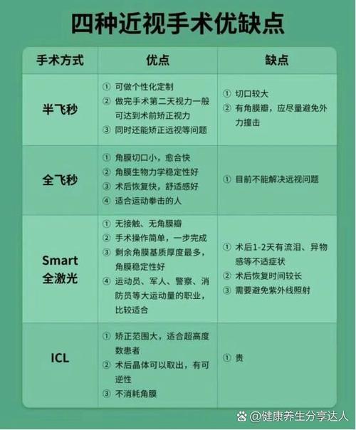 飞秒手术价格一览表图标