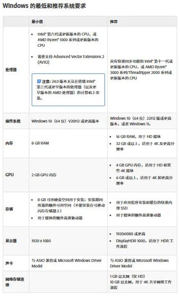 剪辑视频需要什么配置的电脑图标