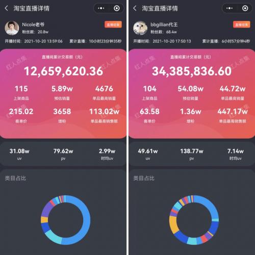 淘宝直播主播收入图标