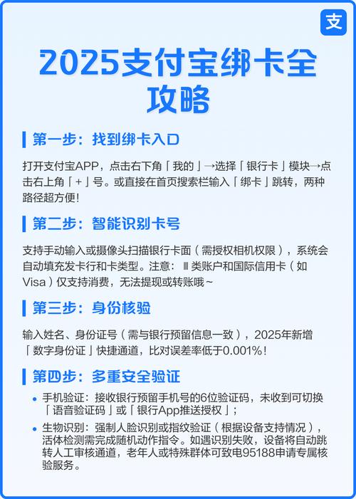 银行卡手机号绑定图标