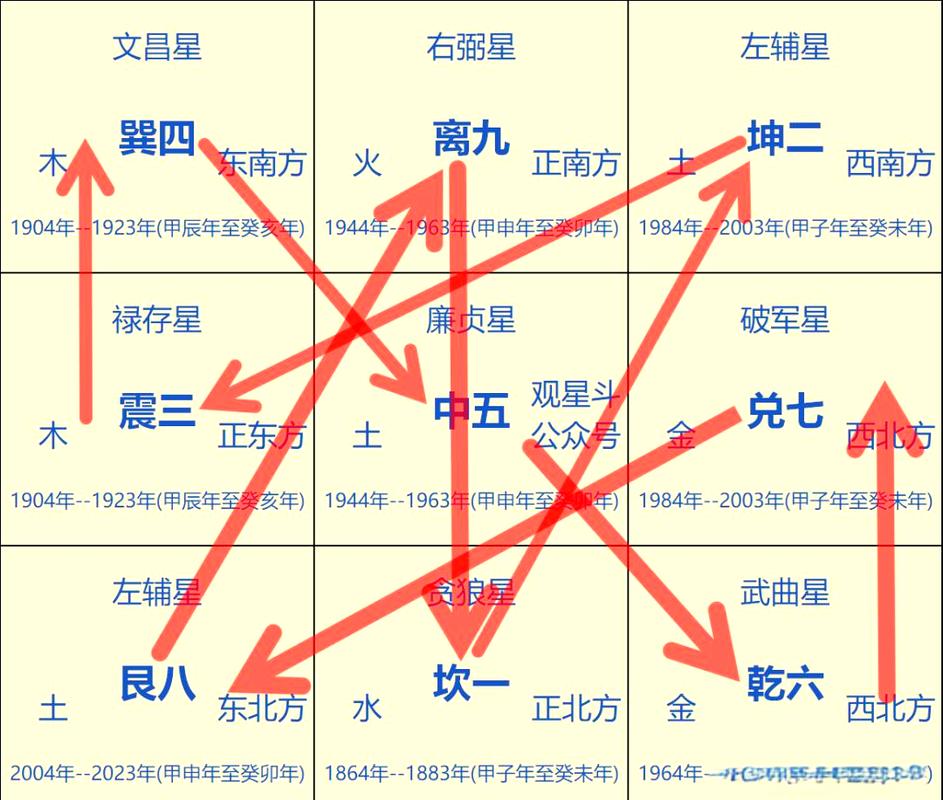 大玄空挨星排盘方法截图