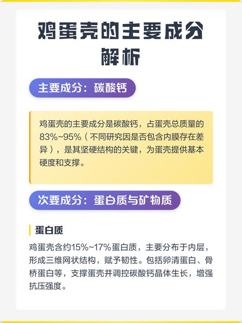 鸡蛋壳的主要成分是什么?图标