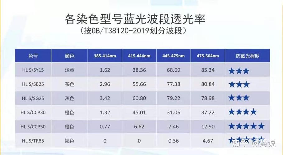 显示器亮度多少对眼睛好图标