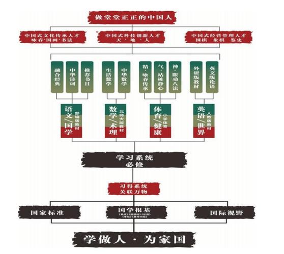 泰学学校学费多少钱一年啊图标