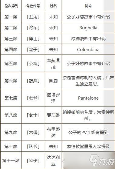 原神愚人众十一执行官实力排名图标