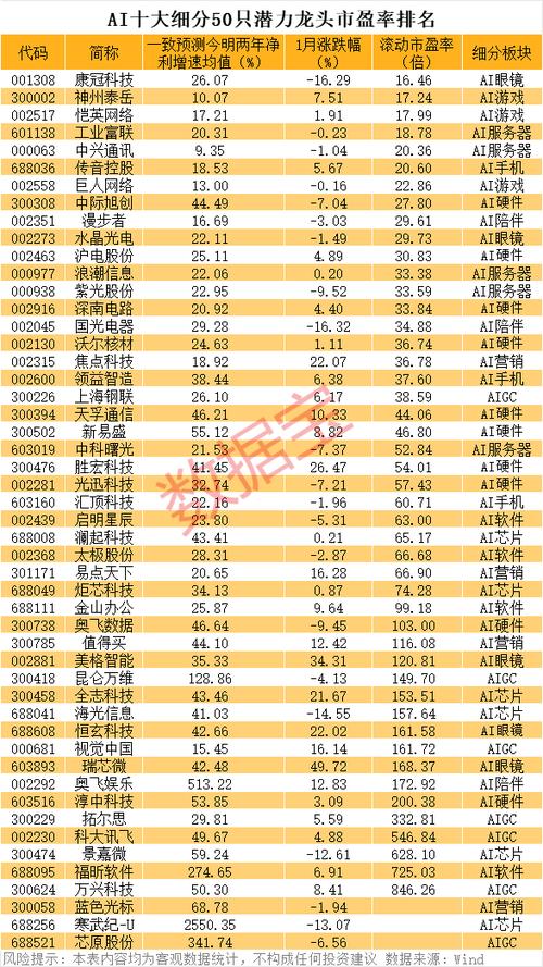 关于ai的股票有哪些截图