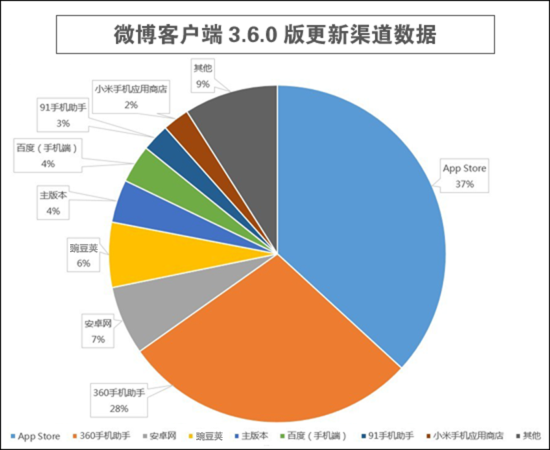 渠道客户端图标