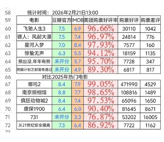 imdb单集评分最高