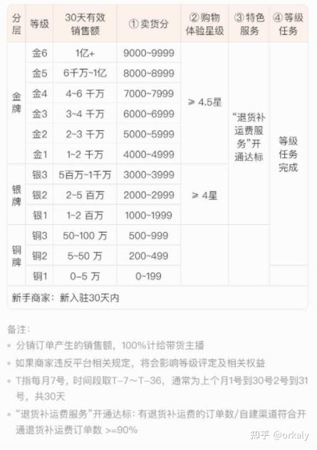 快手最新规则