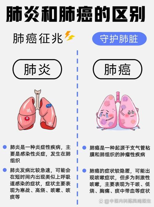 急性间质性肺炎症状图标