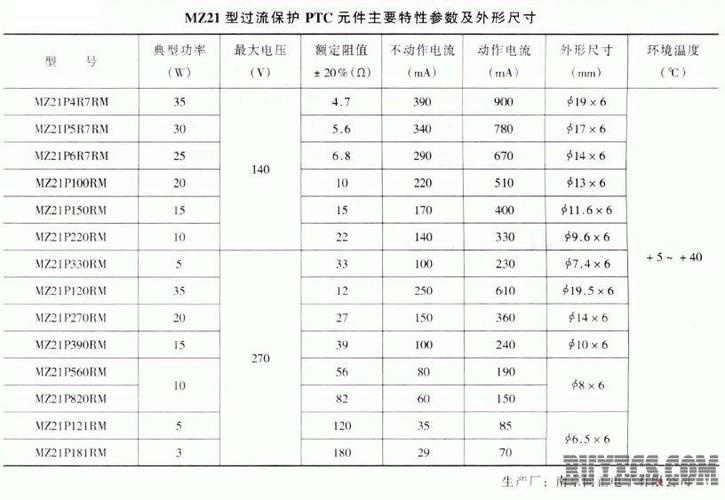 热敏电阻型号及参数截图
