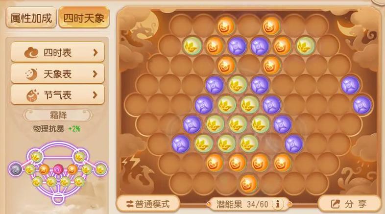 梦幻西游手游潜能果摆放图标