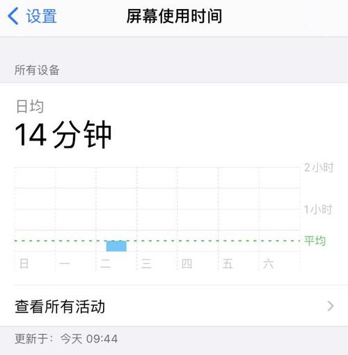 屏幕使用时间灰色代表什么截图