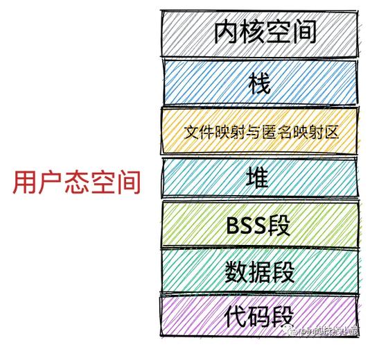 海尔智能电视内存图标