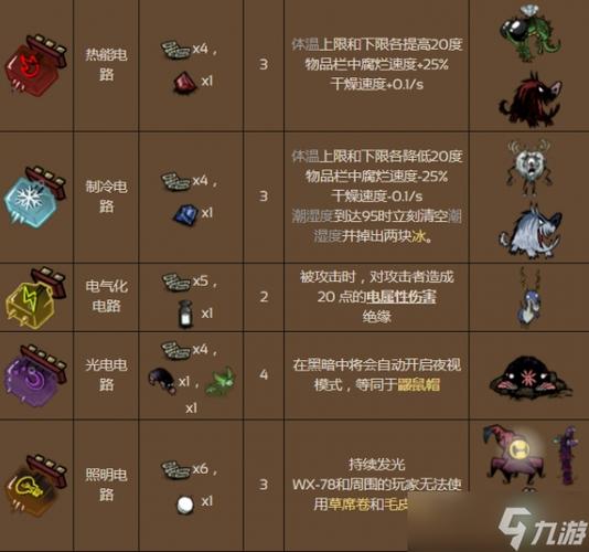 饥荒机器人满级属性图标