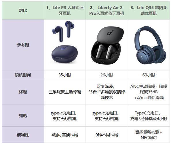 声阔耳机按键说明图解截图