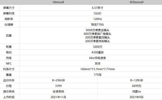 hinova9属于什么档次图标