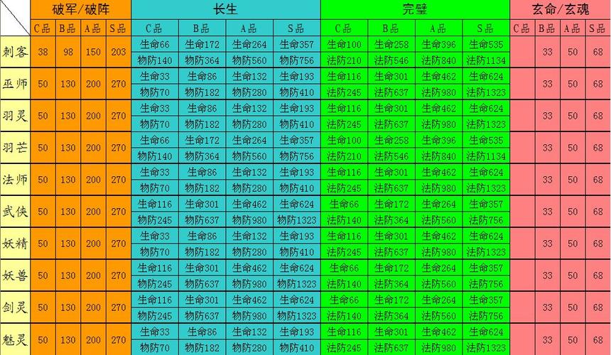完美国际职业排行图标