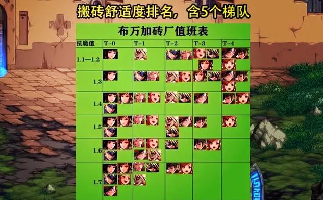 dnf85级搬砖图标