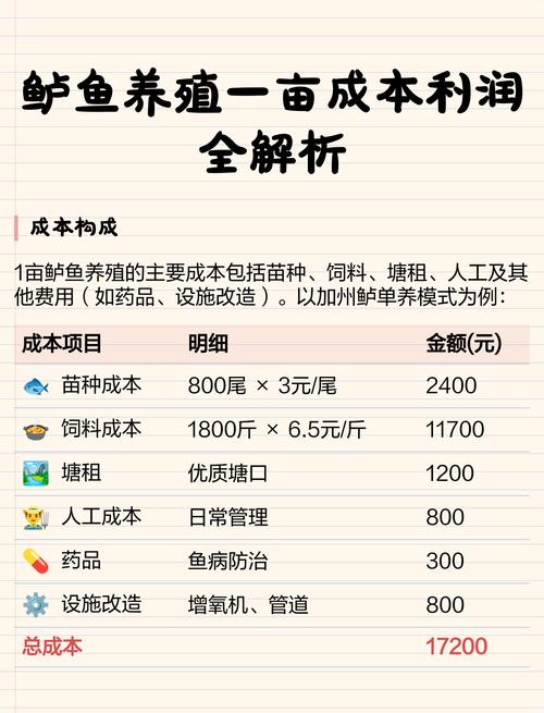 养10万鲈鱼一年的利润图标