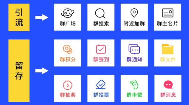 QQ怎么建第二个群图标