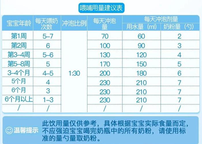 奶粉怎么冲才是正确的图标