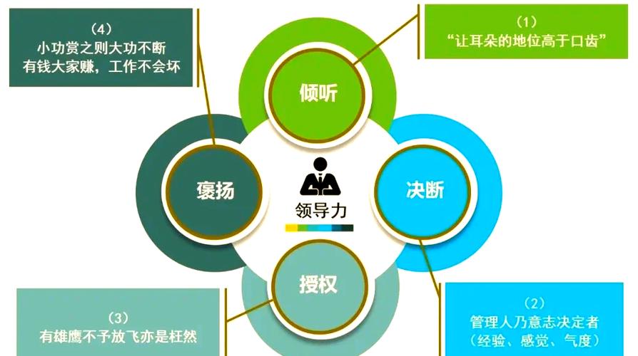 四个维度加强融合图标