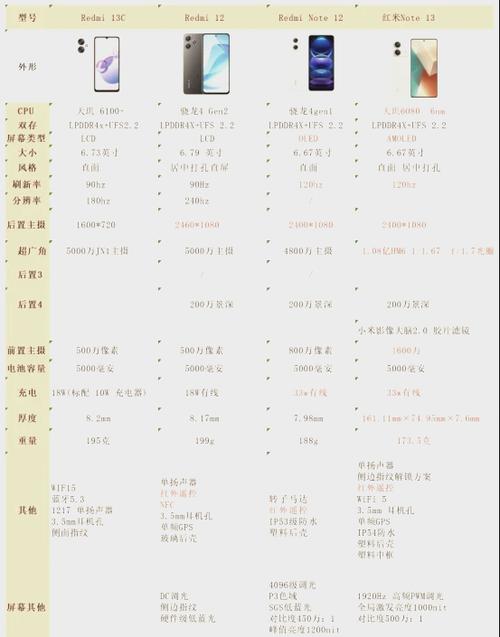 红米13使用说明图标