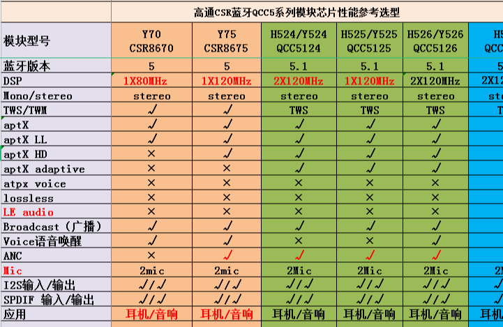 瑞昱l8763蓝牙芯片和高通图标