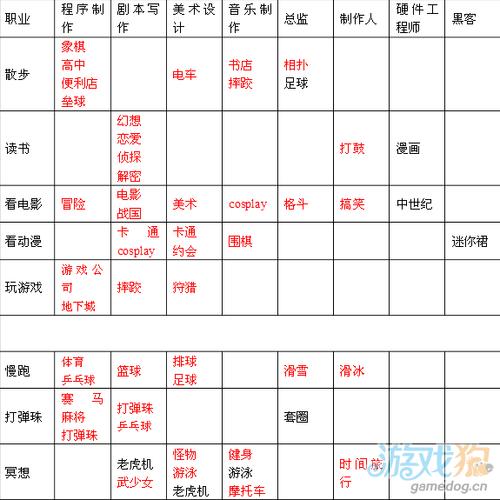 游戏开发物语搭配图标