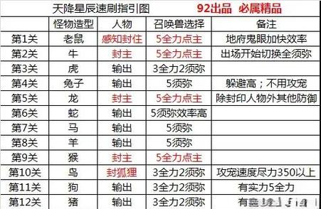 梦幻顺逆时针设置步骤详解