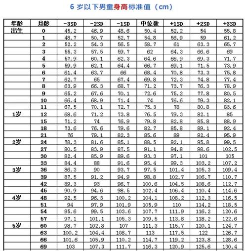 身高186体重多少正常