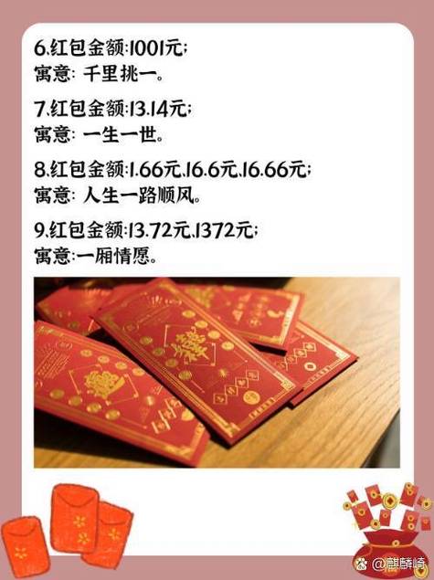 给长辈红包多少吉利图标