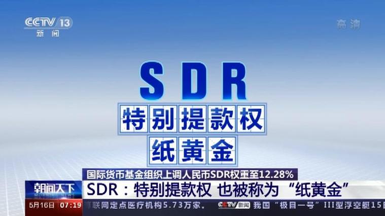 sdr货币篮子5种货币图标
