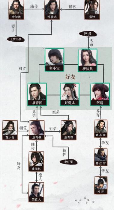 天命赊刀人人物关系图