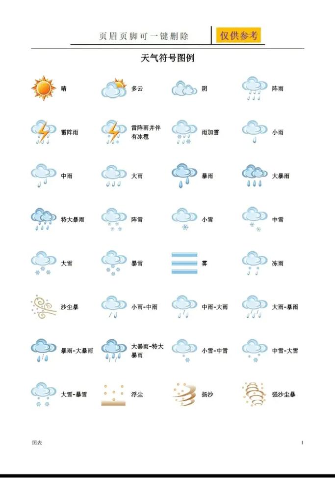 小雪中雪大雪暴雪符号怎么画图标