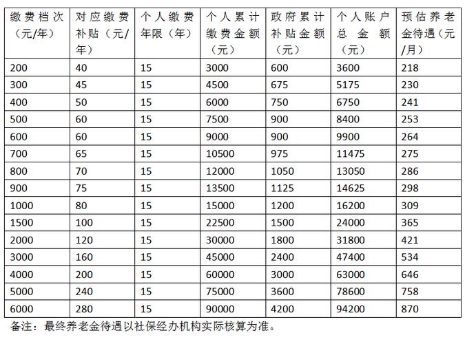 城乡居民是什么保险截图