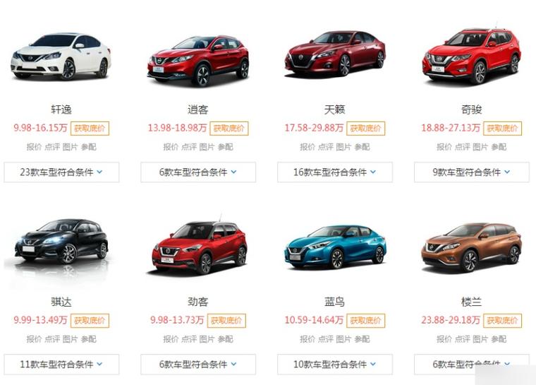 东风日产sylphy车型价格表图标