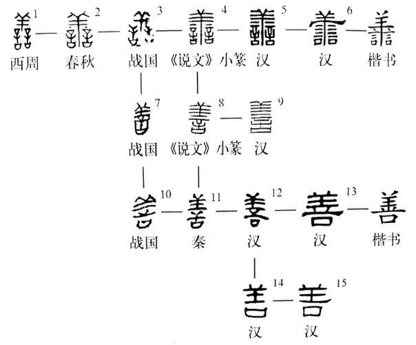 善是什么结构图标