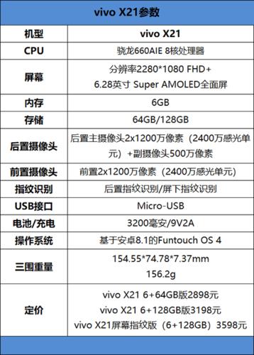 vivox21配置图标
