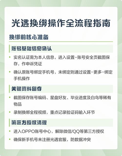 光遇买号换绑流程图标
