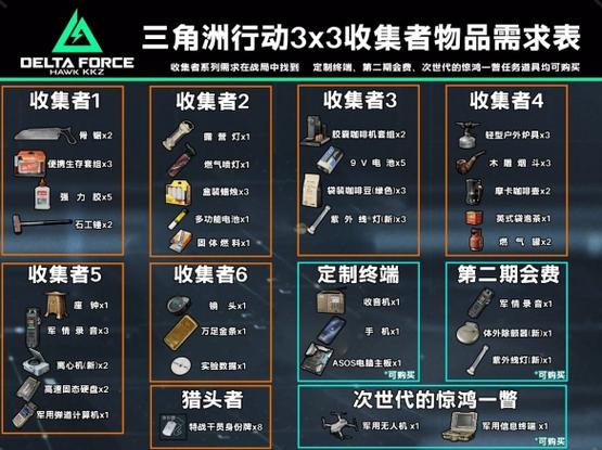 热爱生活·中国三角洲行动物资图标