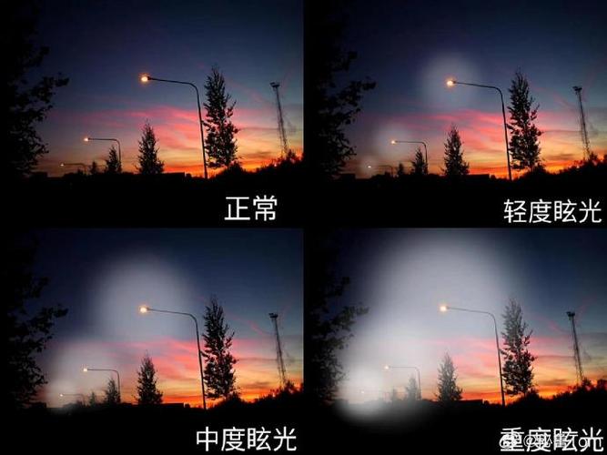 眩光症状表现图标