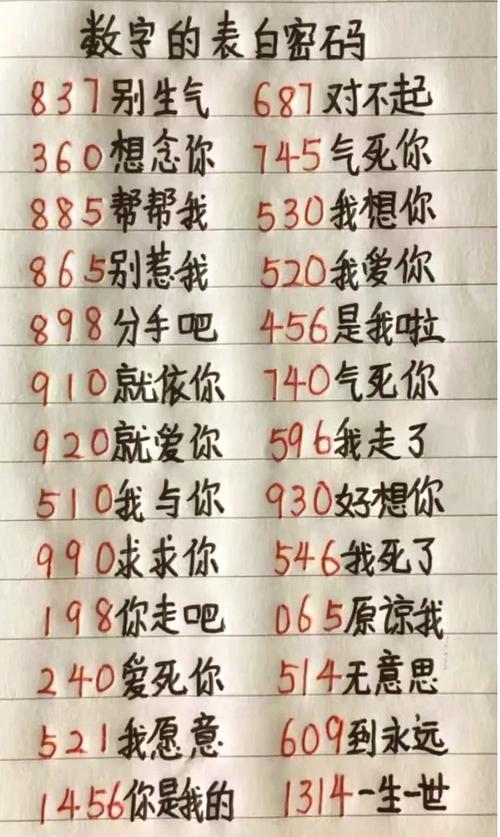 表白时的数字暗语图标