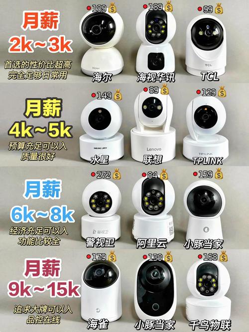 哪个牌子的电脑摄像头比较好图标