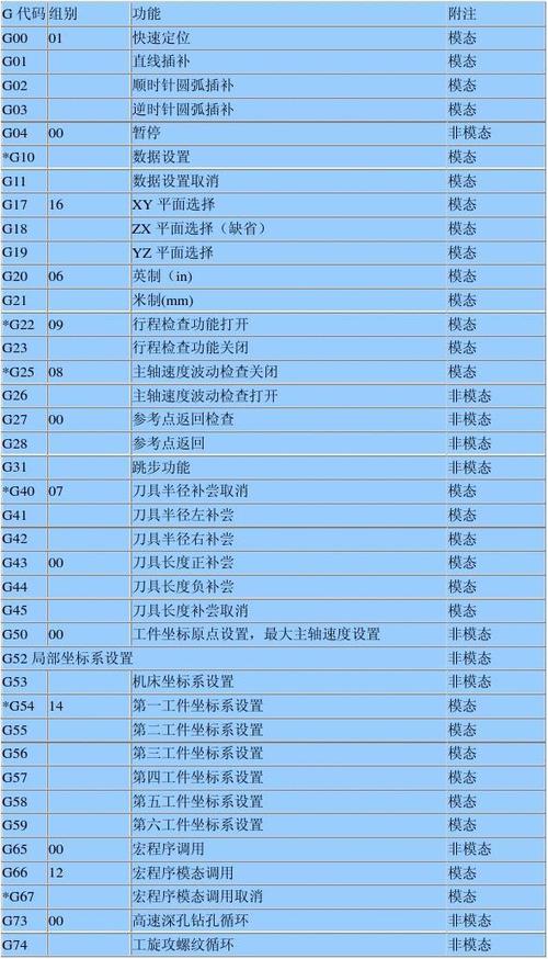 发那科g代码大全截图