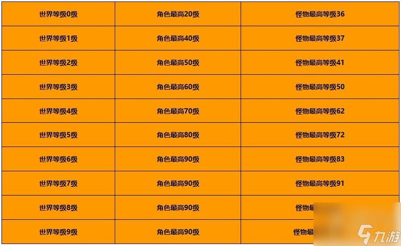 原神冒险等级与世界等级图标