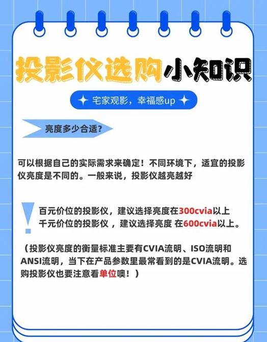 购买家用投影仪避坑指南图标