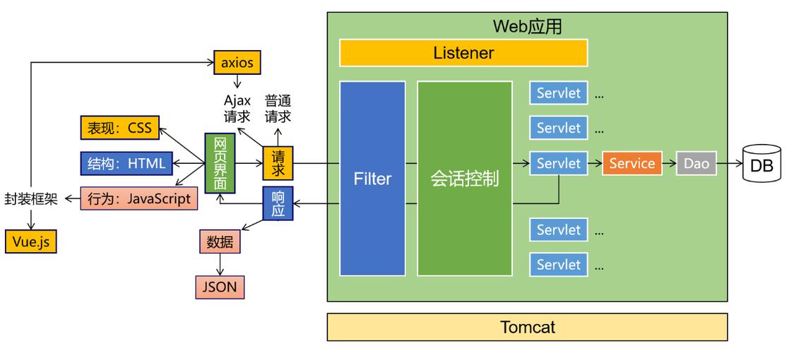 javaweb是前端还是后端图标