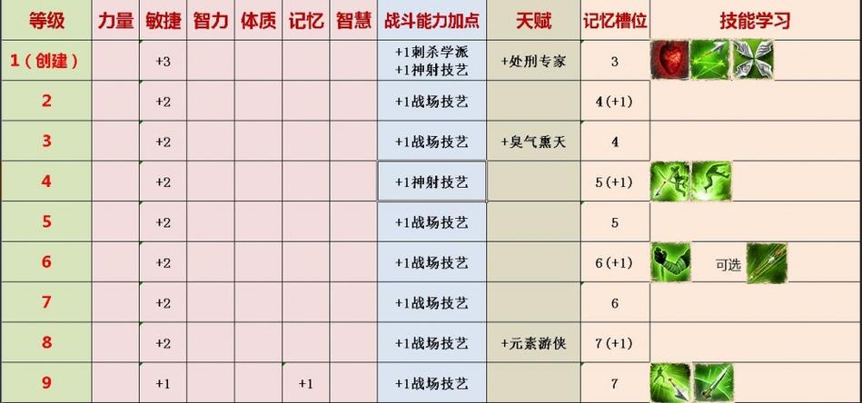 神界原罪2职业强度排行榜图标